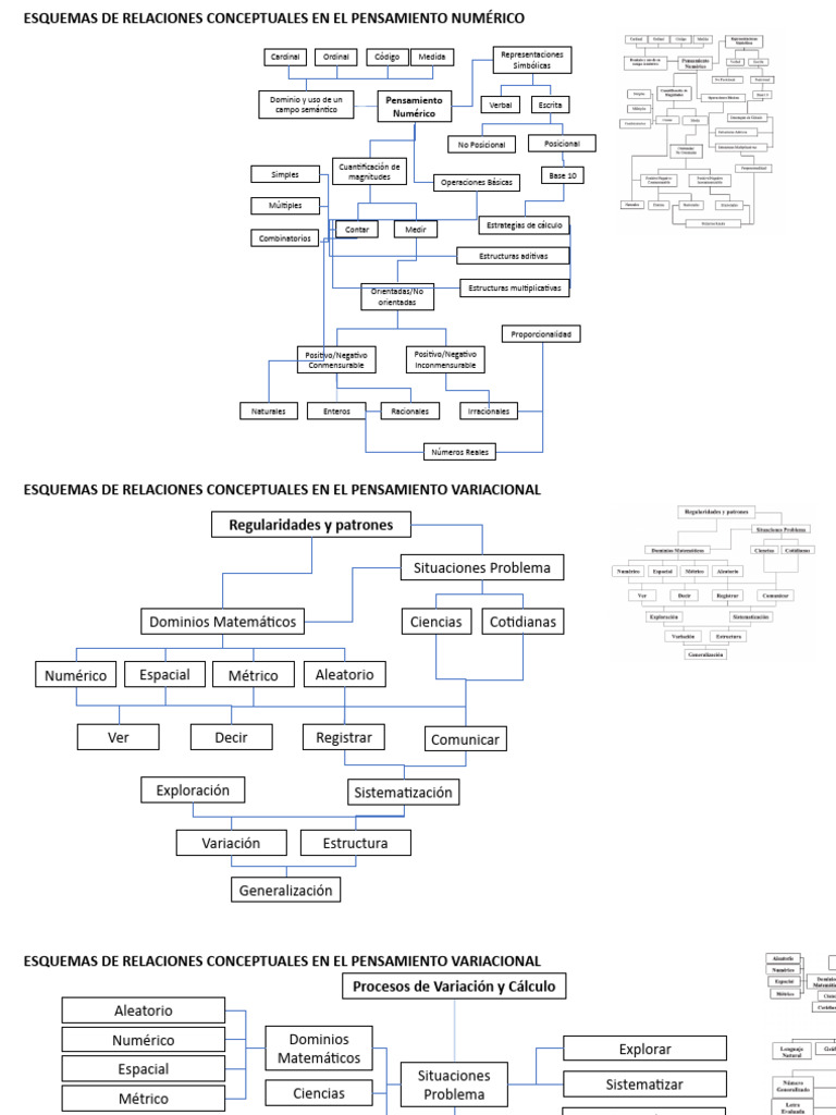 Esquemas Relaciones Conceptuales Pensamientos Mat Descargar Gratis