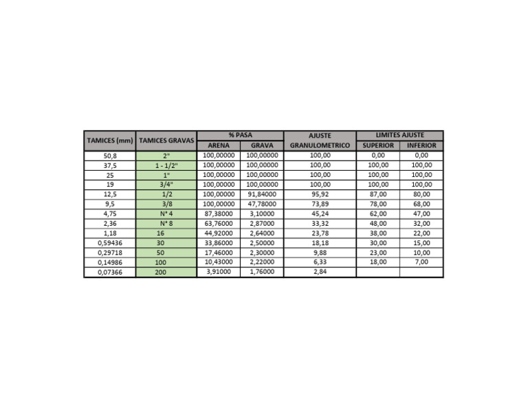 Ajuste Granu | PDF | Technology & Engineering