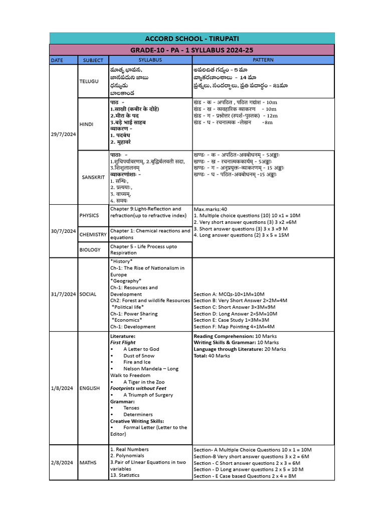 Grade 10 - Pa - 1 Syllabus 2024-25 | PDF | Mathematics