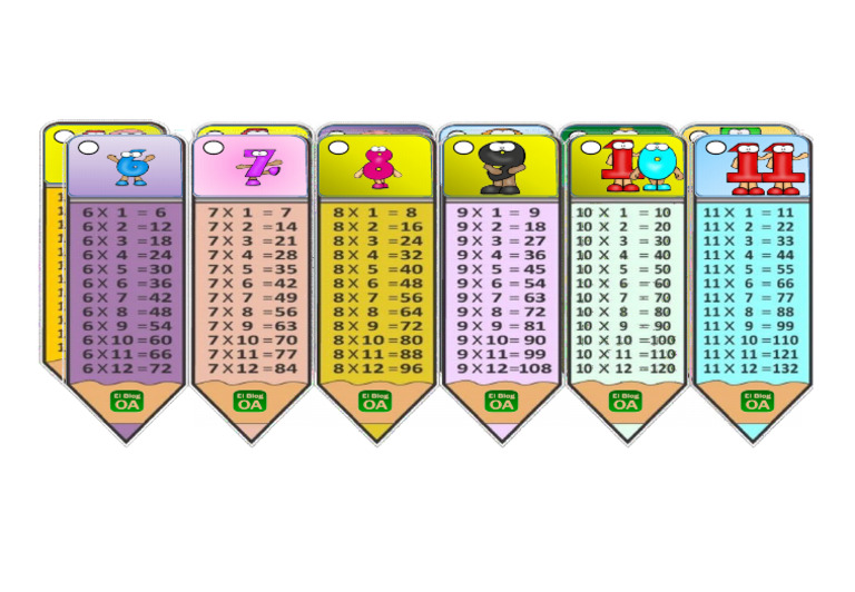 Llaverito de Las Tablas de Multiplicar | PDF