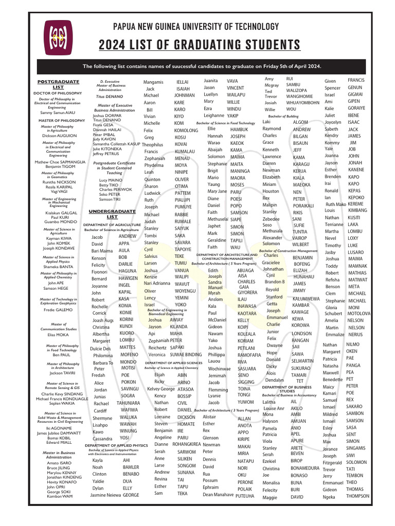 2024 Graduation List of Students | PDF