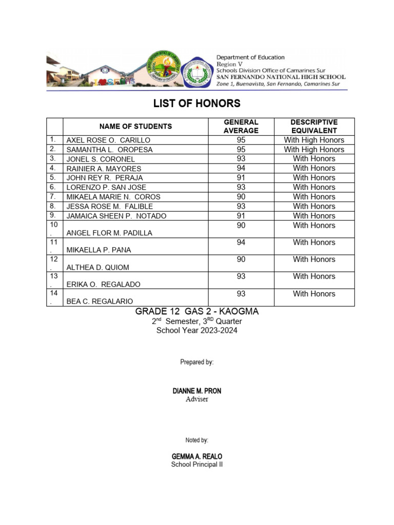 List of Honors | PDF