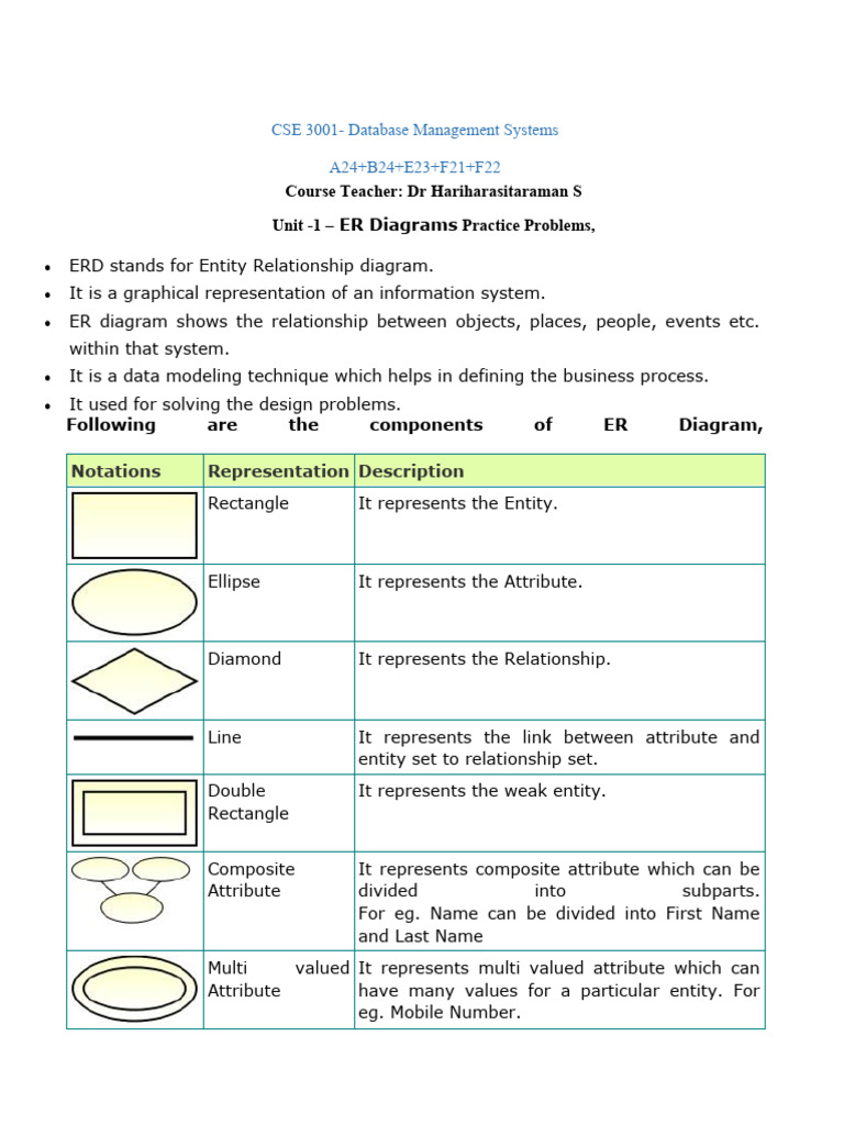ER Diagrams: Concepts and Examples | PDF | Data Management ...