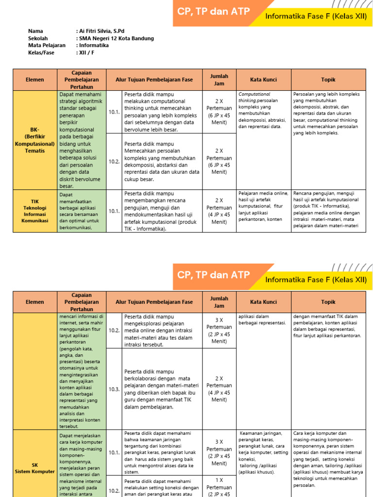 CP Dan ATP Kelas XII Fase F - Informatika | PDF