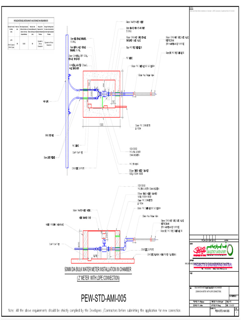 4a Bulk Water Meter LDPE Connection Installation in Chamber Drawing PEW STD AMI 005 Rev3 | PDF ...