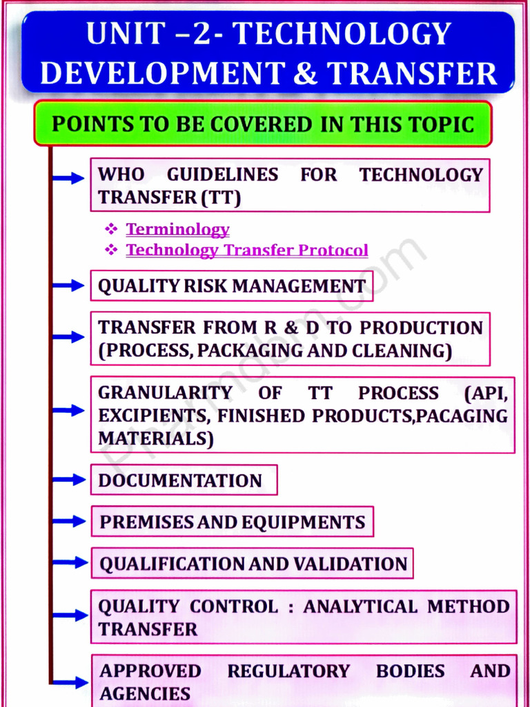 Industrial Pharmacy II Unit 2 | PDF | Risk Management | Verification And Validation