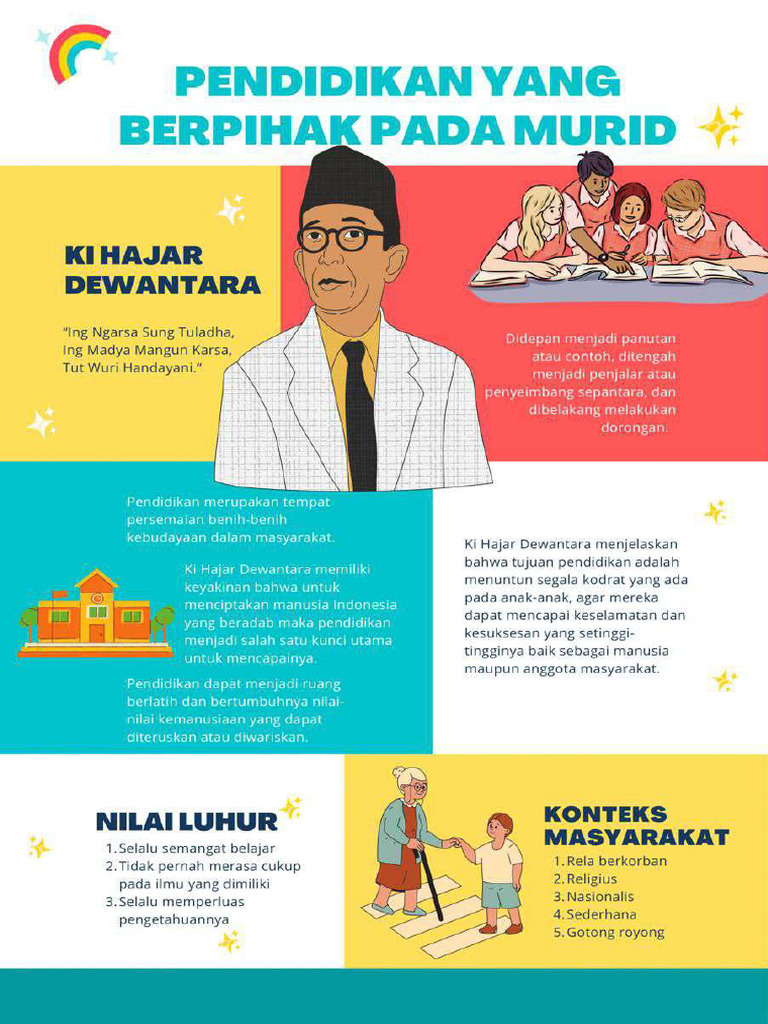 Topik 2 - Koneksi Antar Materi - Irfa Diana Sari | PDF