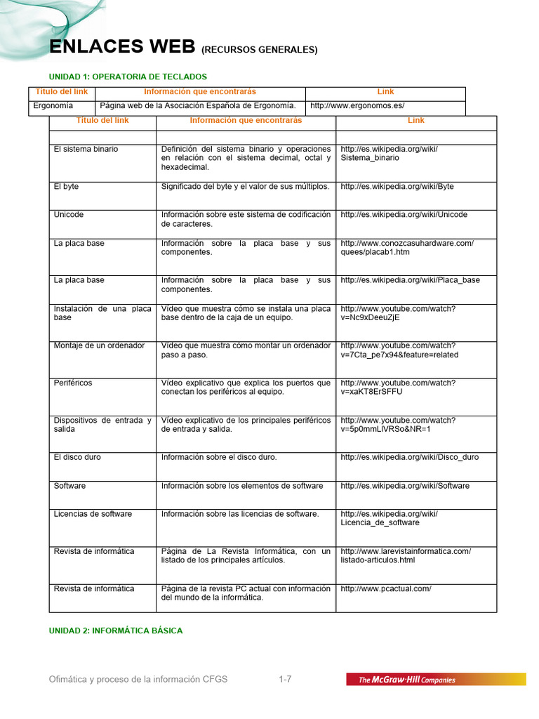 Enlaces Web OPI | PDF | Windows 7 | Microsoft Windows