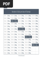 Wegovy Click Counting | PDF