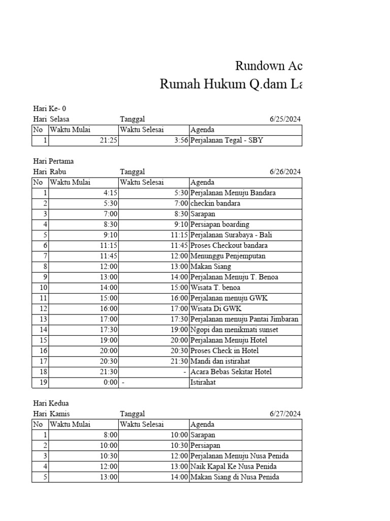 Rundown Dan RAB RHQL Goes To Bali | PDF
