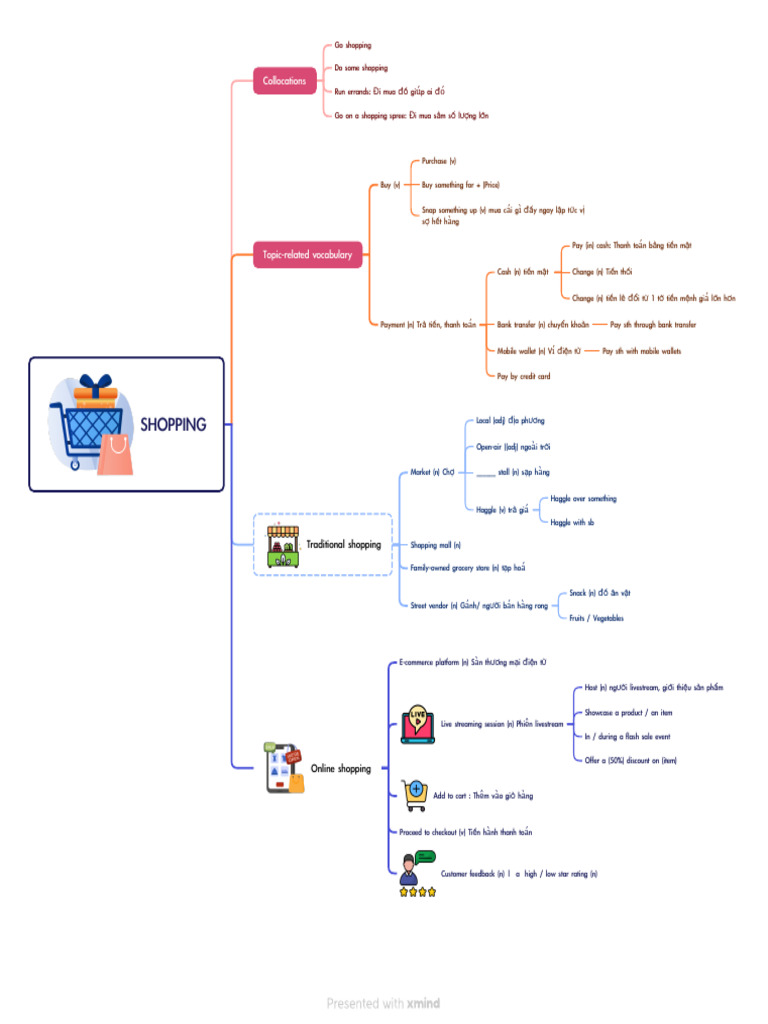SHOPPING | PDF