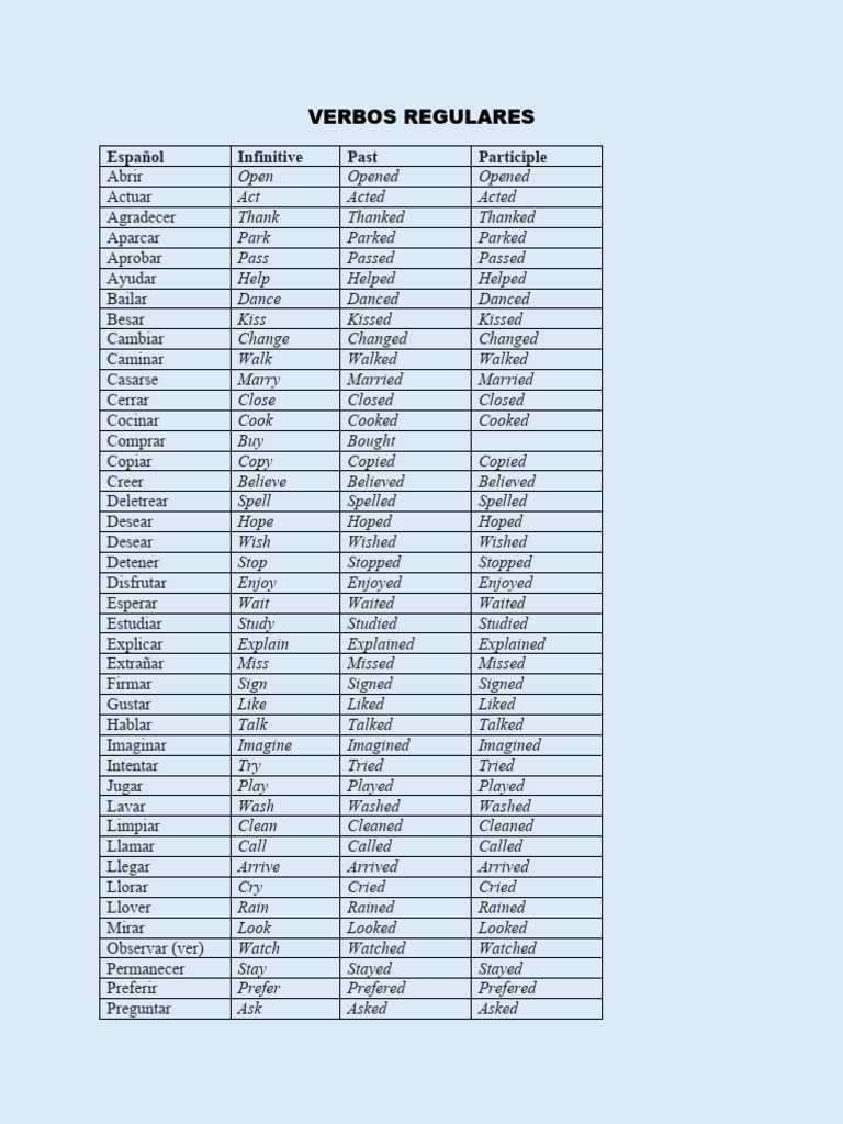 Verbos Participio | PDF