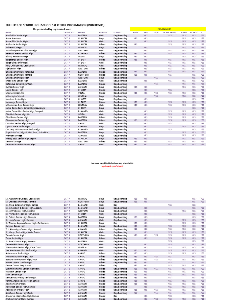List of Senior High Schools in Ghana and Their Categories PDF 2019 ...