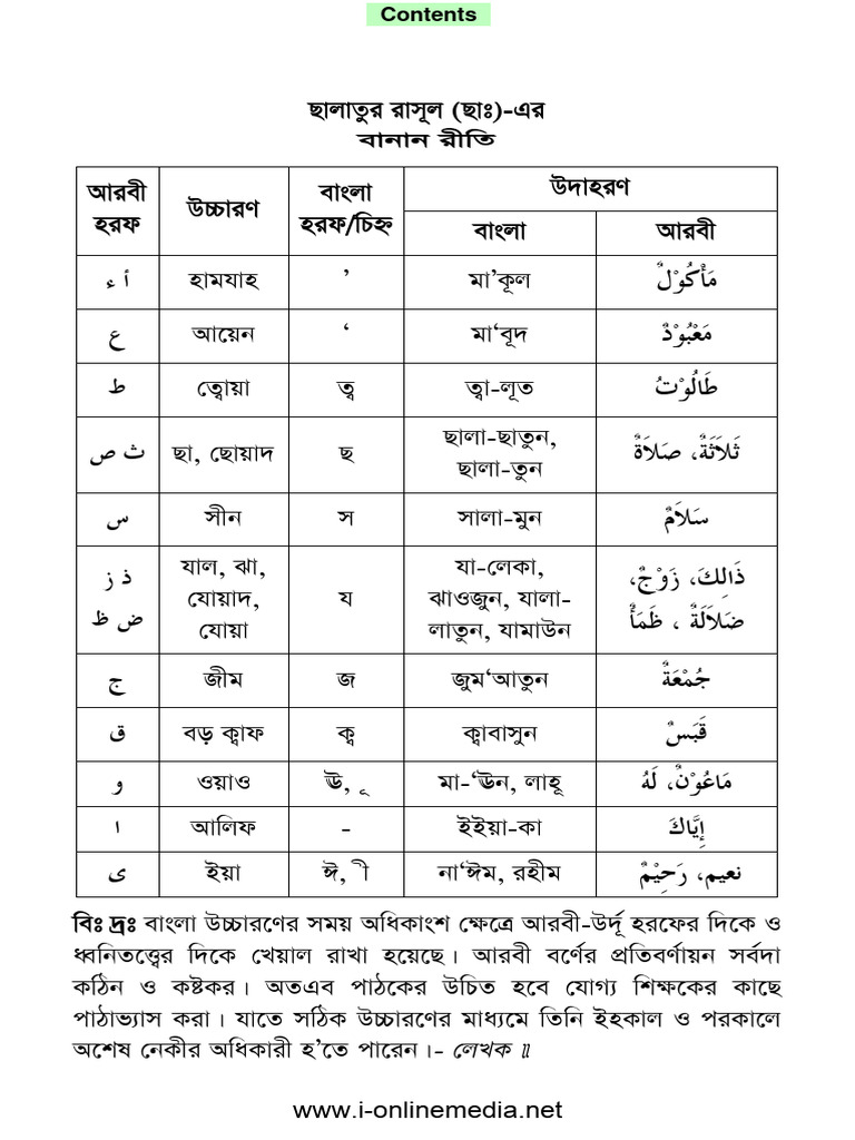 Salatur Rasul (SM) by Prof. Dr. Muhammad Asadullah Al-Ghalib | PDF ...