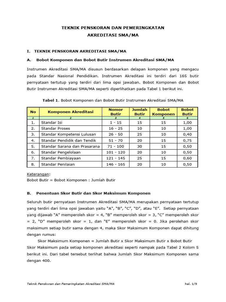 04b Skoring Sma-Ma | PDF