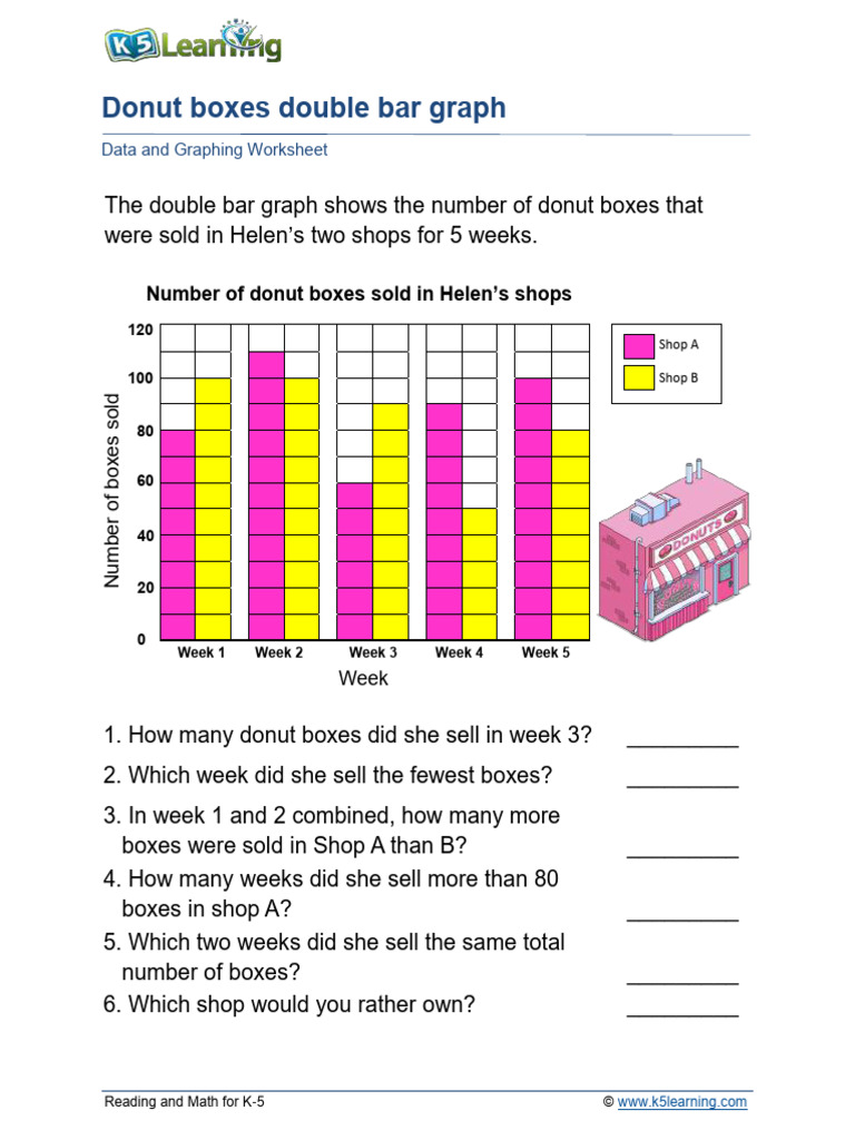 Double Bar Graphs C | PDF