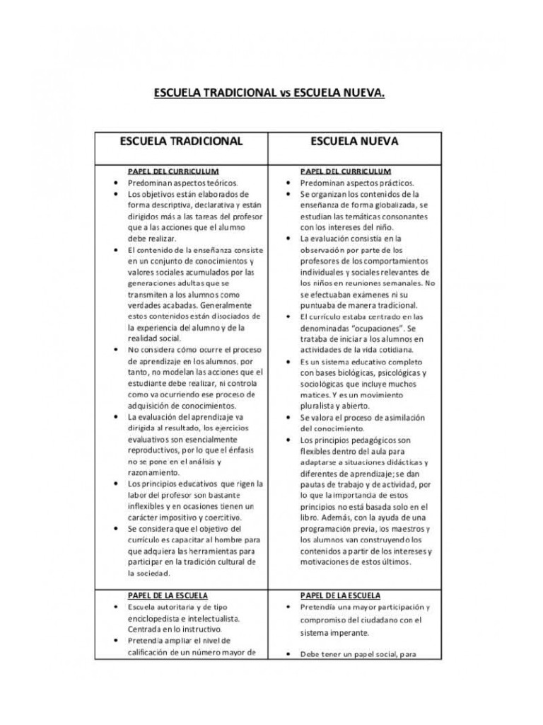 ESCUELA NUEVA Y TRADICIONAL | PDF