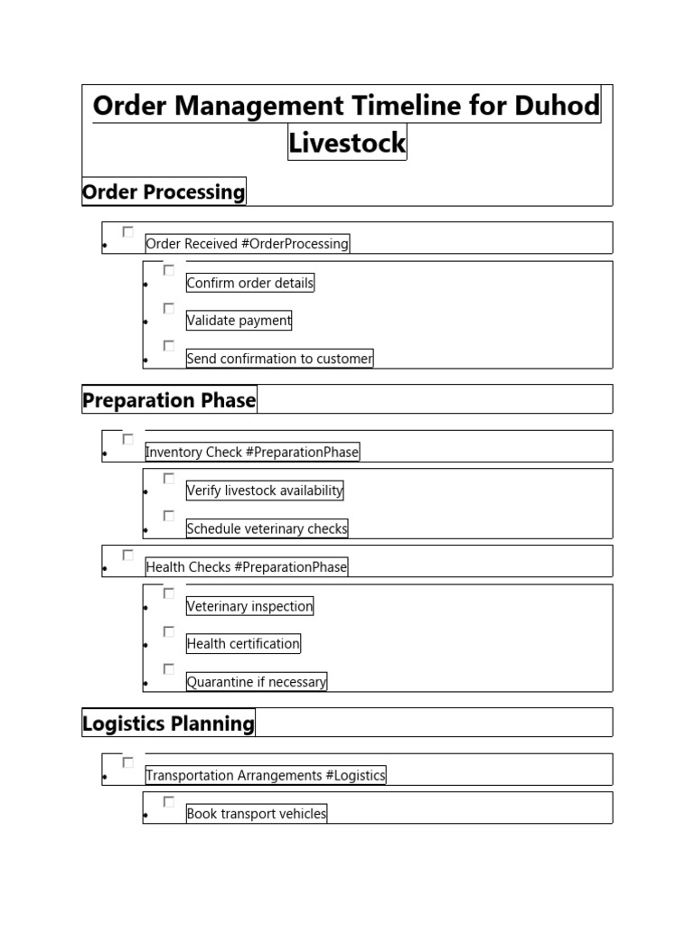 Order Management Timeline For Duhod Livestock | PDF