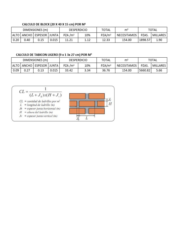 Cuantificacion tabiques m2 | PDF