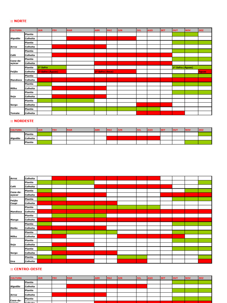 Calendario Agrícola | PDF | Agricultura | Milho