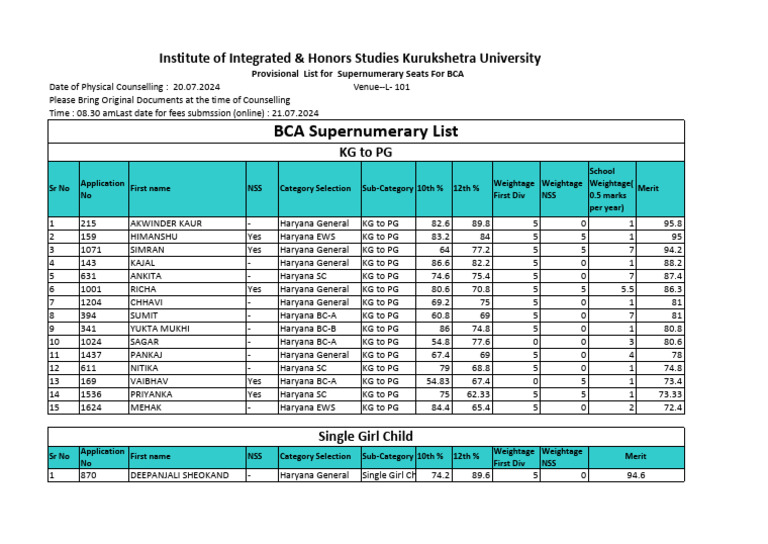 BCA Supernumerary List: Institute of Integrated & Honors Studies Kurukshetra University | PDF