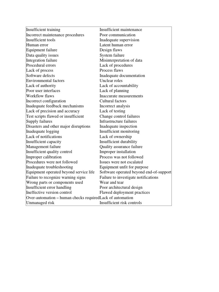 70 Types of Root Causes | PDF