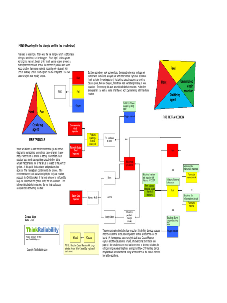 Fire Triangle | PDF | Fires | Combustion