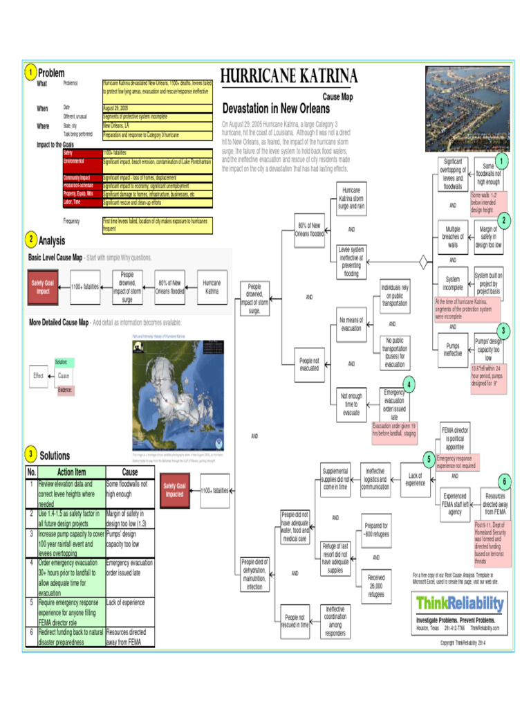CM Katrina | PDF | Hurricane Katrina | Federal Emergency Management Agency