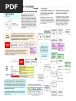 McDonald's Hot Coffee Lawsuit Explained | PDF