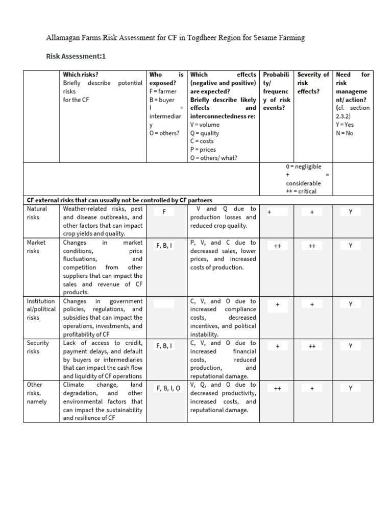 Allamagan Farms Risk Assessment For CF in Togdheer Region For Sesame ...
