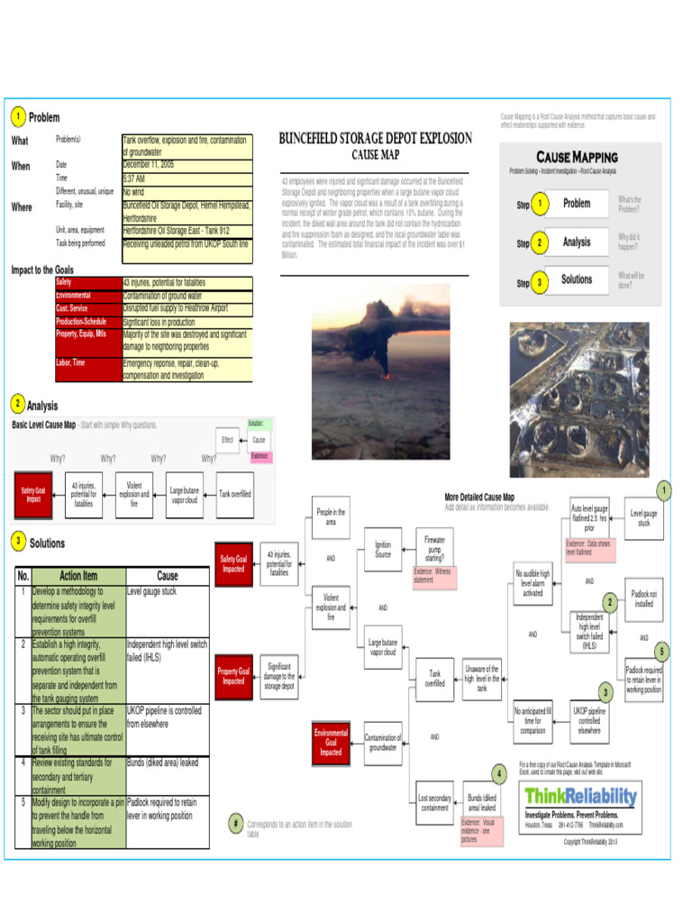 Buncefield Cause Map | PDF