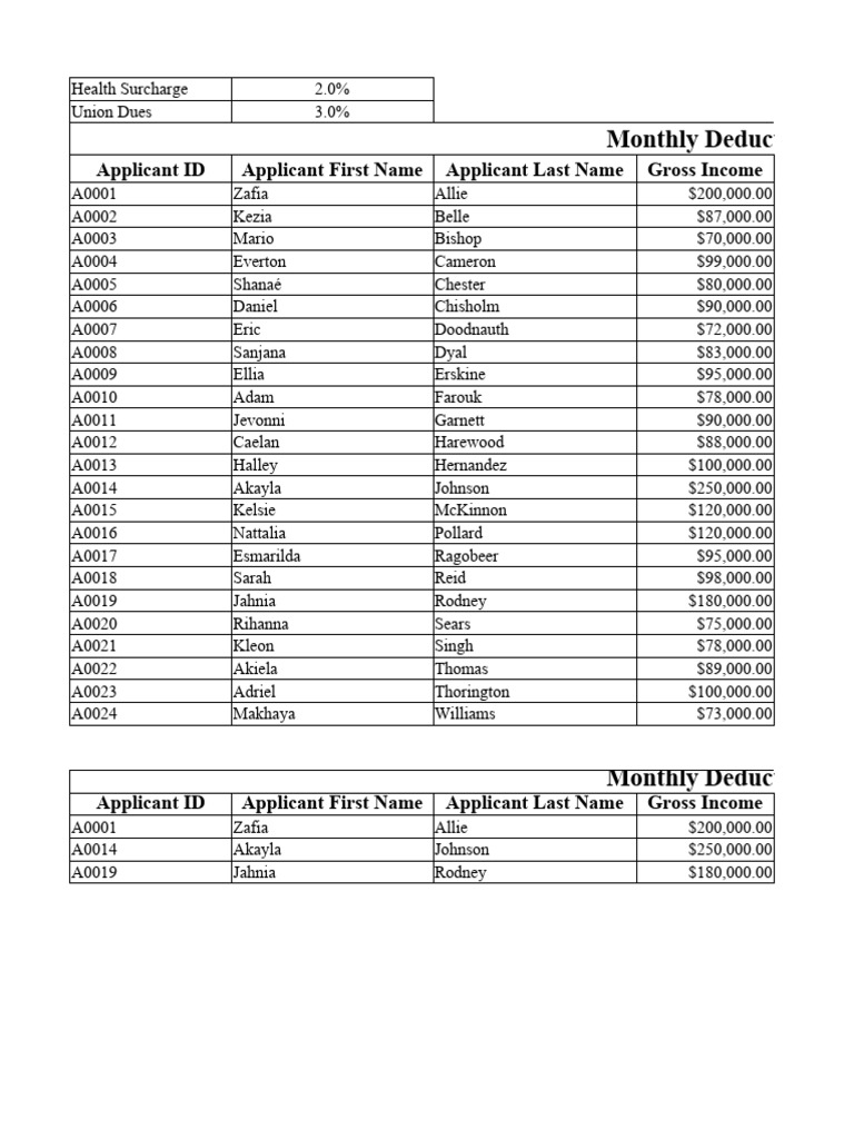 IT SBA - Excel Task | PDF | Wealth | Personal Finance