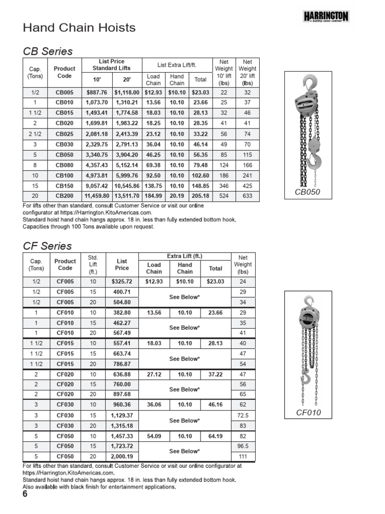 CB Series Harrington | PDF