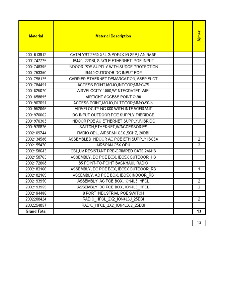 941 Fim | PDF | Electronics | Physical Layer Protocols