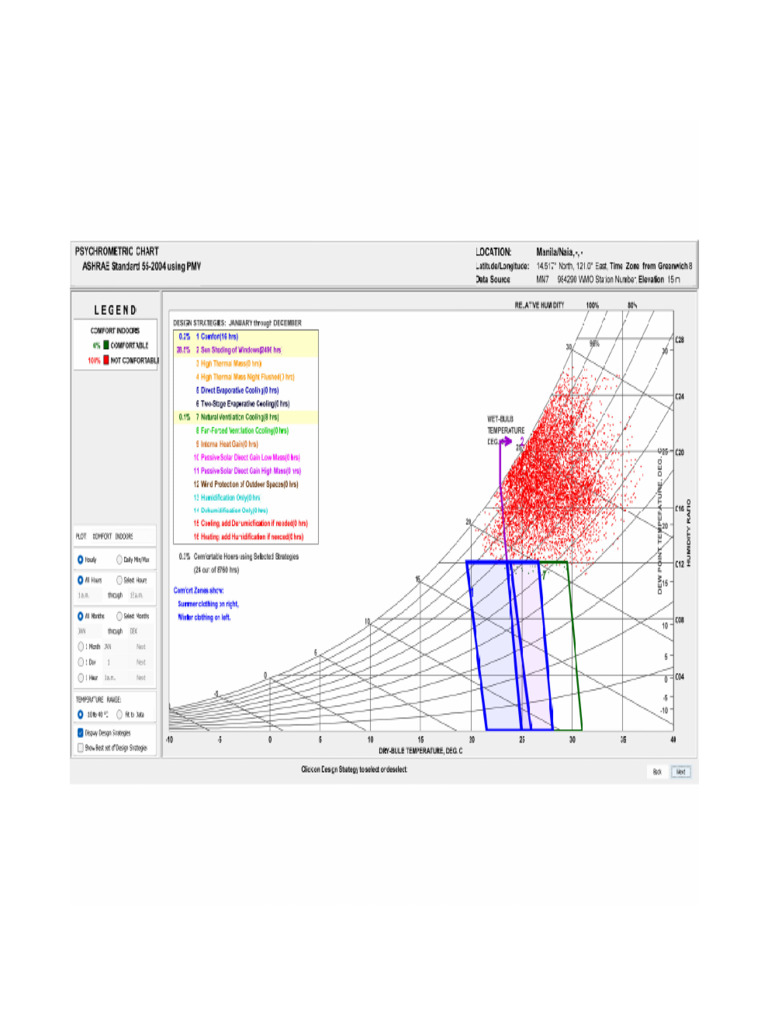 CC Psychometric Chart Natural Methods | PDF
