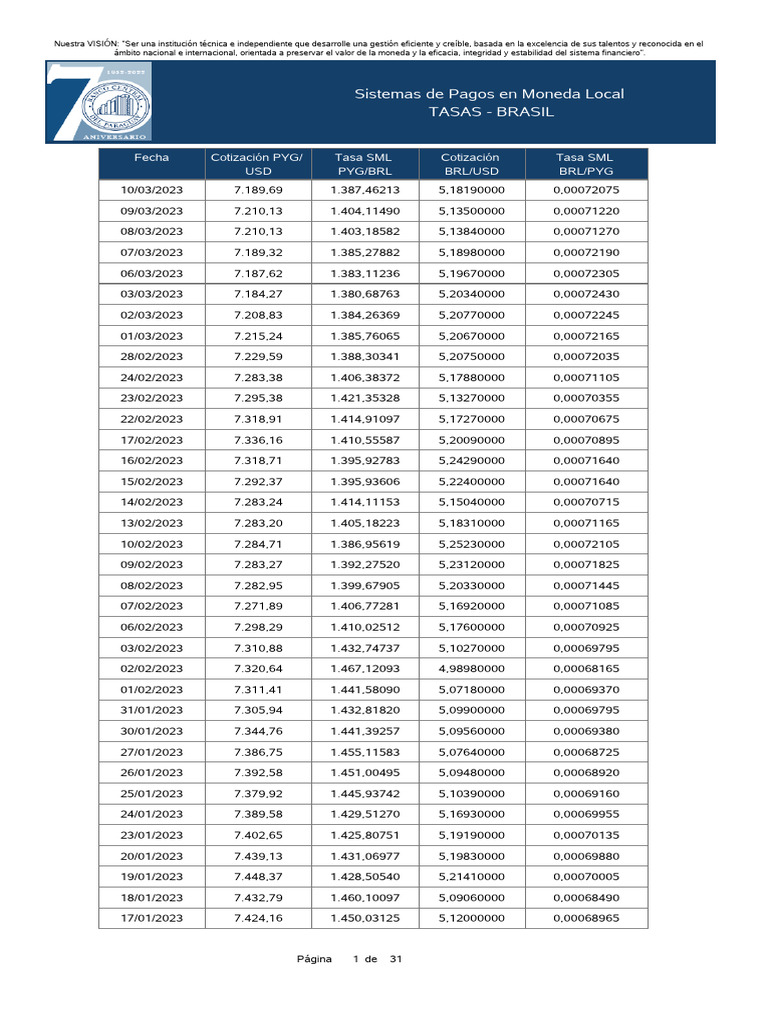 Tasa SML | PDF | Economias | Dinero
