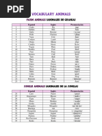 Spanish Animal Names: 100+ List | PDF | Pet | Zoology
