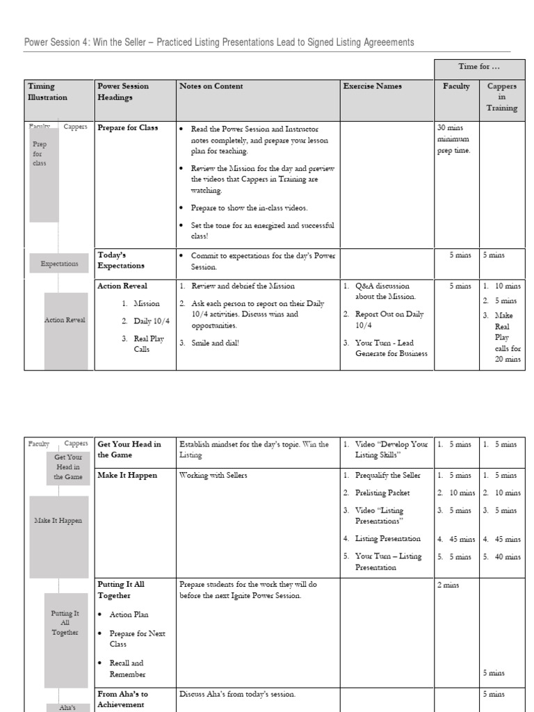 Ignite Session 4 - Lesson Plan | PDF | Learning | Cognition