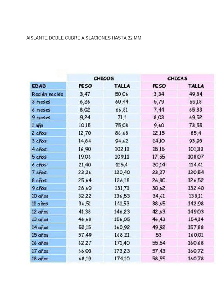 La Tabla de La OMS para Niños y Niñas NO BORRAR Latam BCP | PDF | Índice de masa corporal | Obesidad