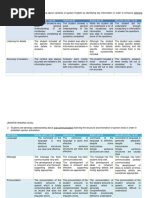 Speaking and Writing Rubrics | PDF | Speech | Reading Comprehension