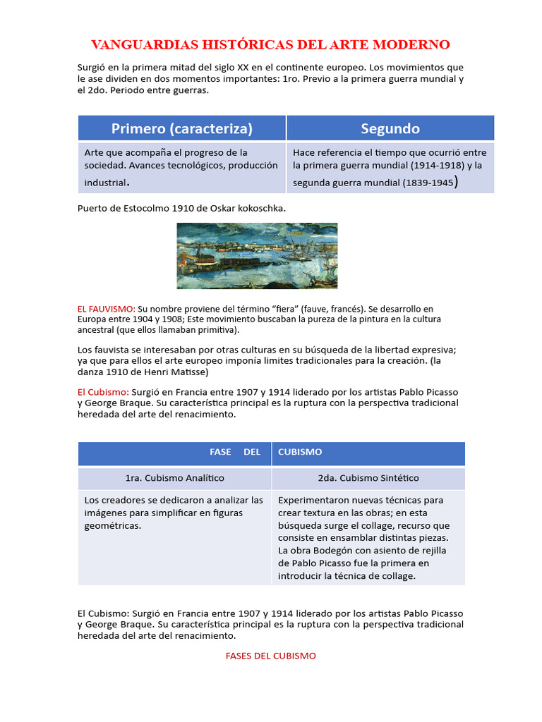 Primero (Caracteriza) Segundo: Vanguardias Históricas Del Arte Moderno ...