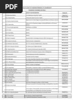 District Wise NABARD DDM Details | PDF