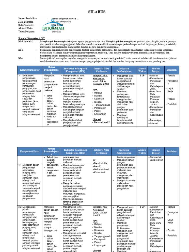 Silabus Prakarya KLS 8-Sem-2-2021-2022 | PDF
