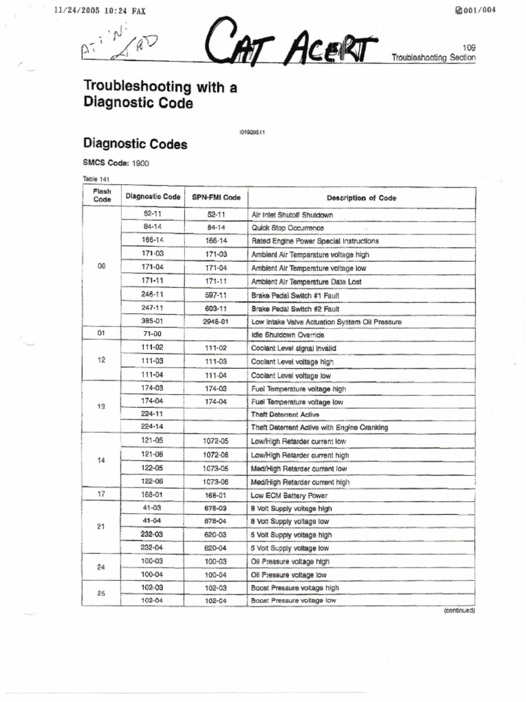 Diagnostic Codes & Troubleshooting Guide | PDF | Voltage | Throttle