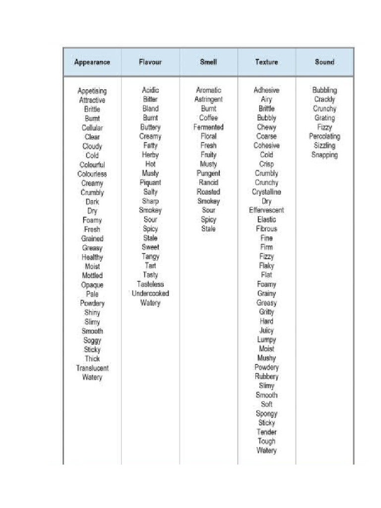 Sensory Word Bank | PDF