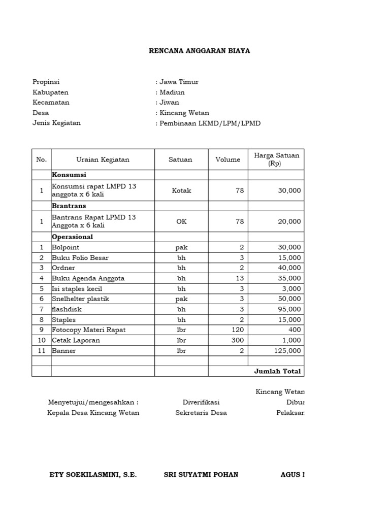 Rab Operasional LMPD 2024 | PDF
