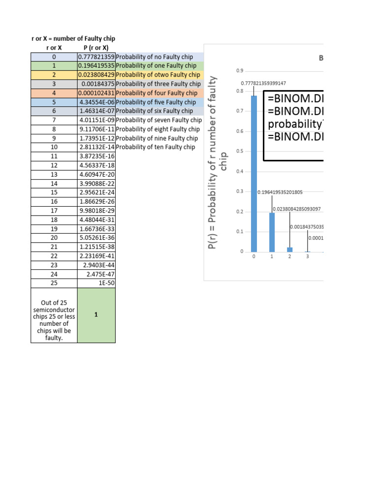 Binomial Distribution Semiconductor Chip | PDF | Applied Mathematics ...
