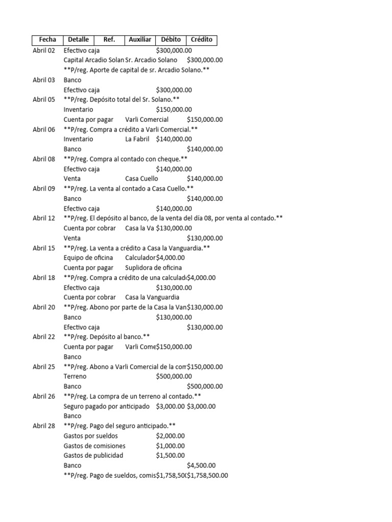 Casa Solano Diario General | PDF | Bancos | Tarjeta de crédito