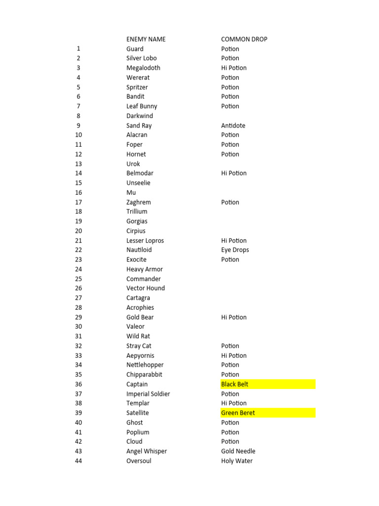 FF6 Drops - Steals.rages Guide | PDF