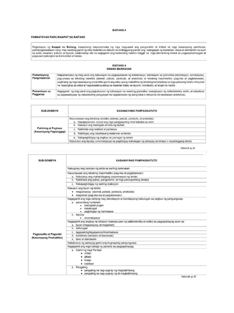 Matatag Curriculum Competency Filipino 4 | PDF